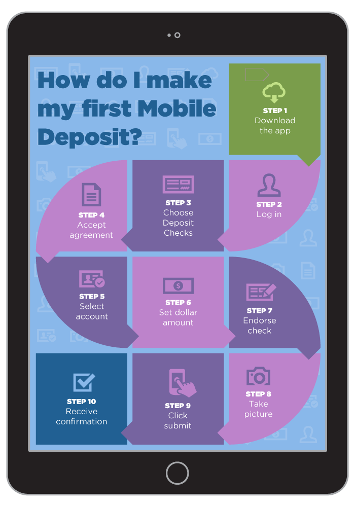 How to Use Mobile Deposit